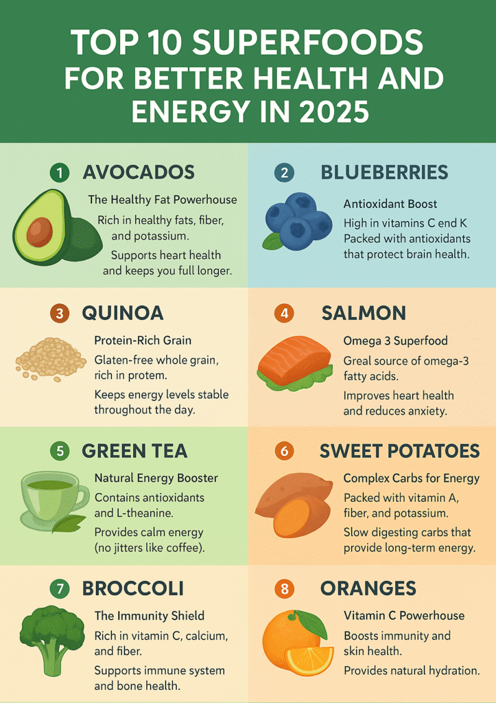 Top 10 Superfoods 2025: Boost Energy & Improve Health